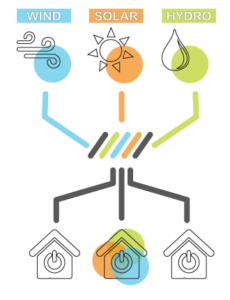 RCEs – Verde Energy